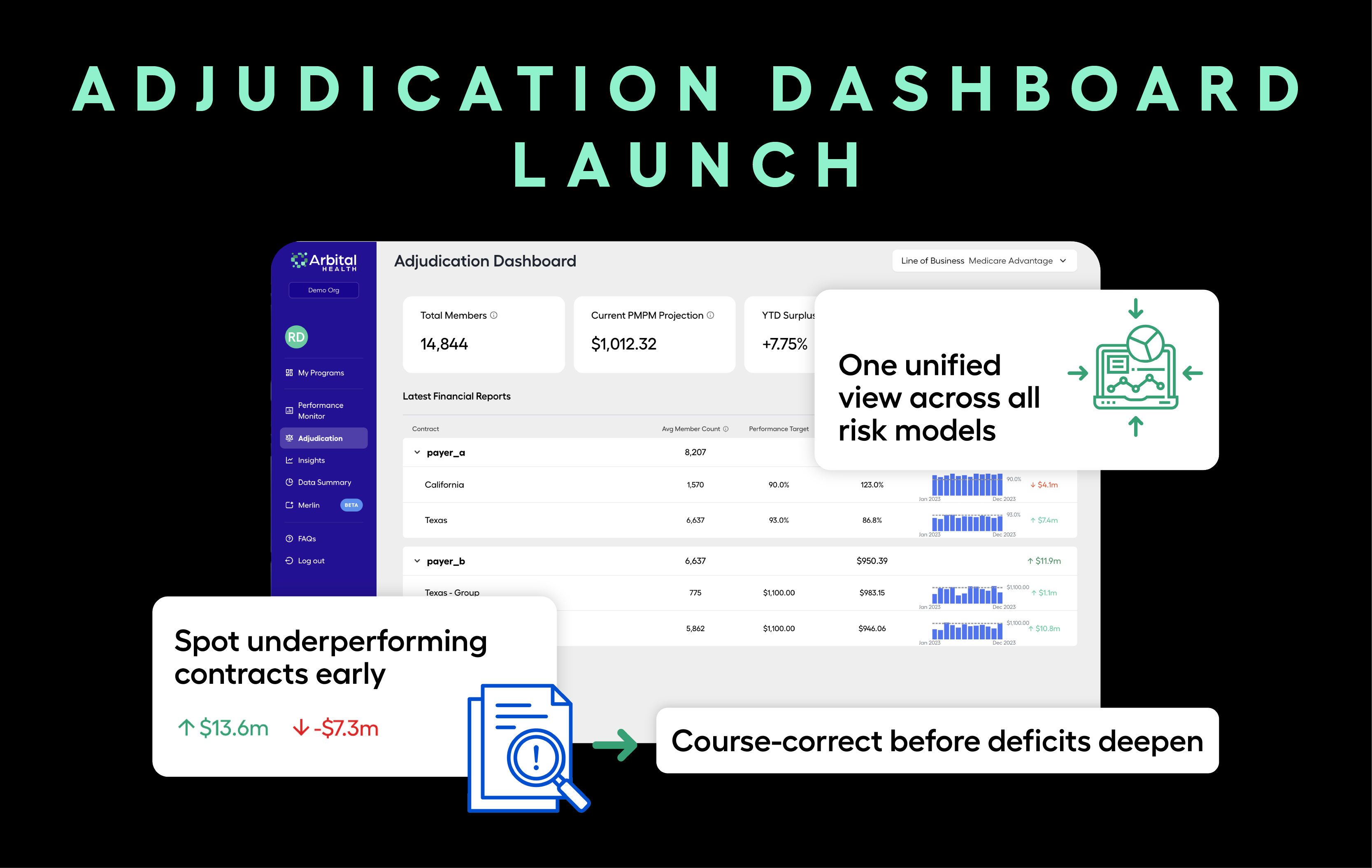 Arbital Health Launches Adjudication Dashboard Feature to Advance Value ...
